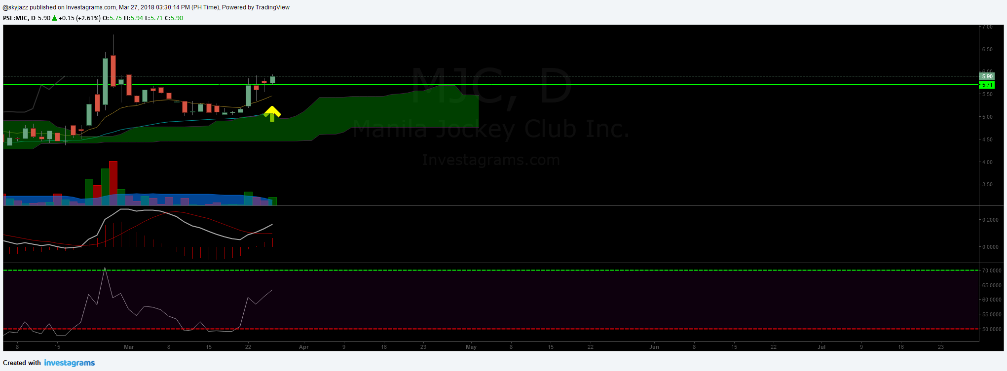 $MJC | John Lloyd Cruz III Sentiment | Investagrams