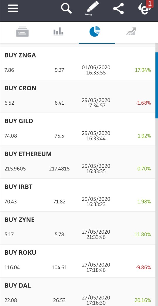 $NASDAQ:CRON $NASDAQ:ZNGA $NASDAQ:IRBT $NYSE:DAL $NASDAQ:ZYNE $NASDAQ ...