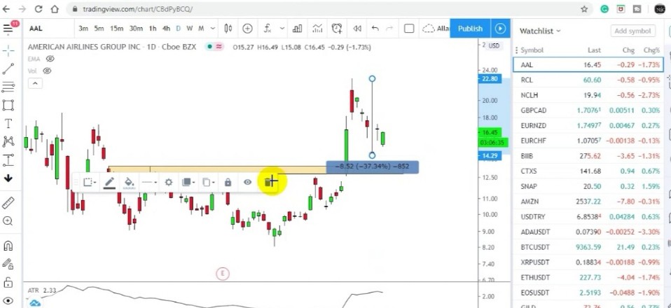 Global Stock Update June 15 $NYSE:HTZ $NASDAQ:AAL $NASDAQ:TSLA $NYSE ...