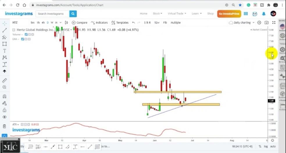 Global Stock Review June 26 $NYSE:HTZ $NASDAQ:TSLA $NASDAQ:AMZN $NASDAQ ...