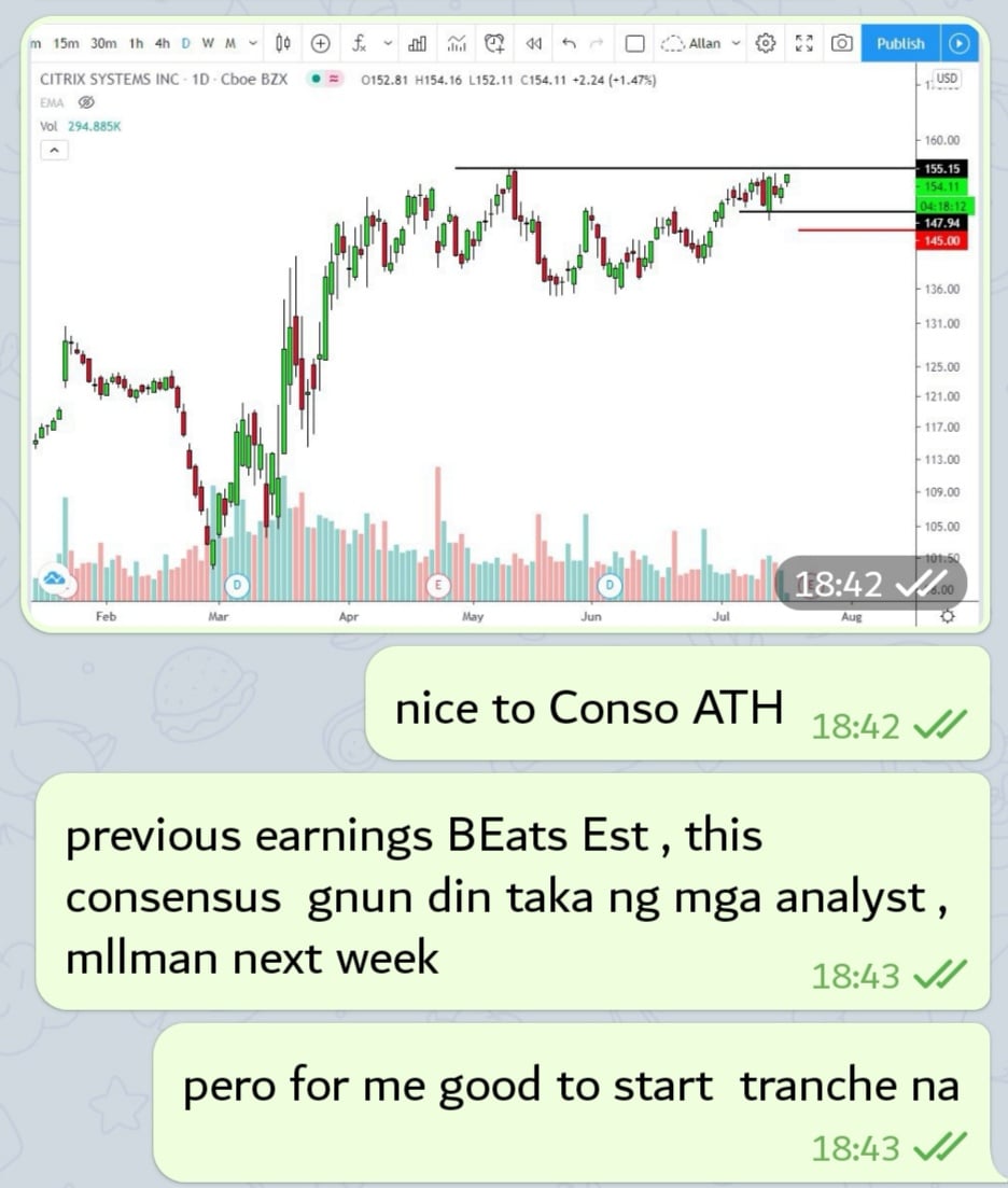 Trading Idea for the group played out $NASDAQ:CTXS Already Breaks Out ...