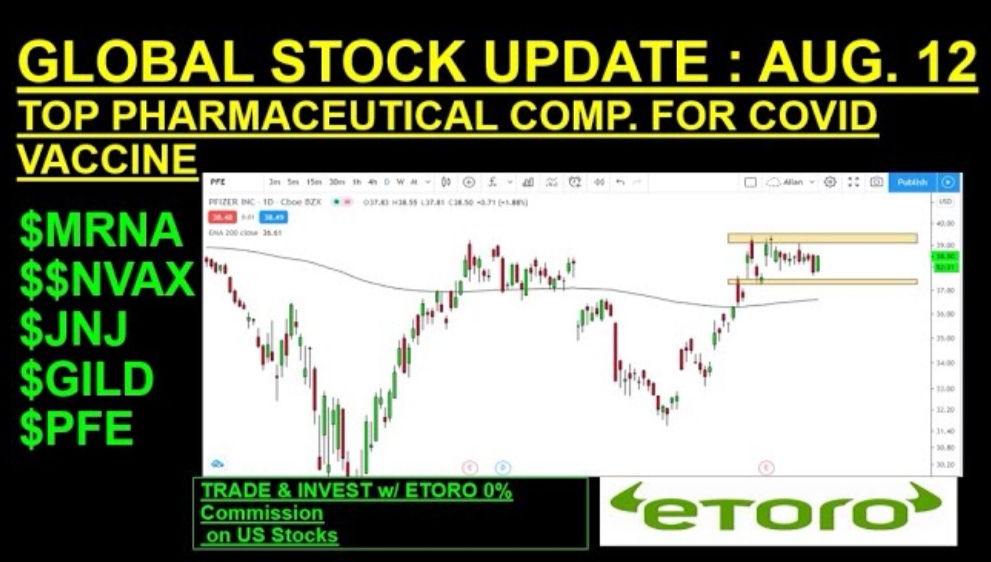 Global Stock Update Aug. 12 MRNA $NYSE:PFE $NASDAQ:NVAX $NYSE:JNJ ...