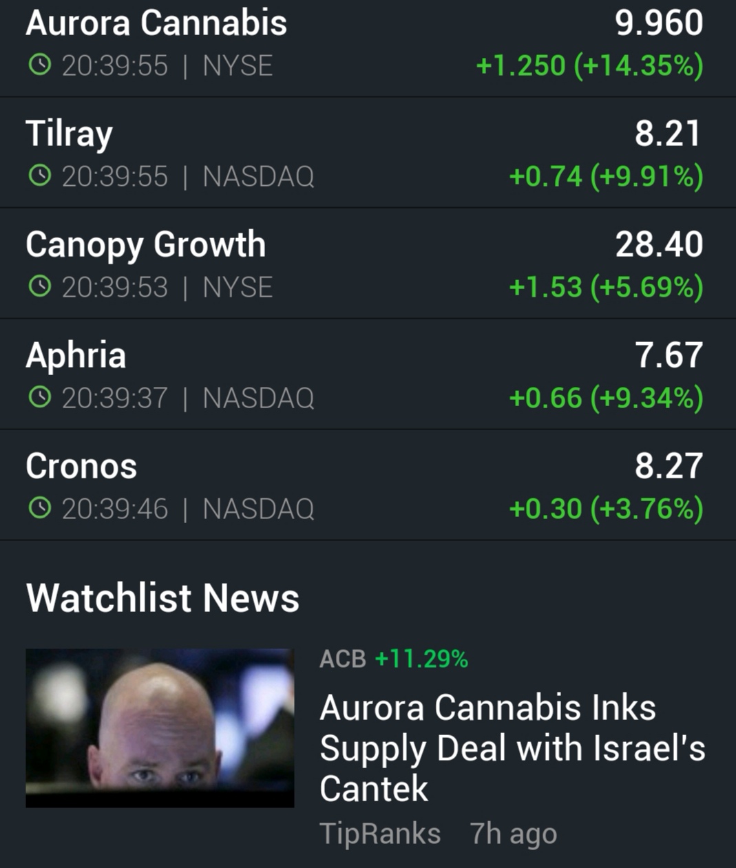 $NYSE:ACB $NASDAQ:TSLA $NYSE:NIO $NYSE:APHA $NASDAQ:TLRY Cannabis and ...