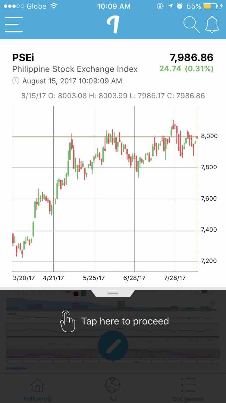 PSEI - Philippine Stock Exchange Index | View Stock | Investagrams