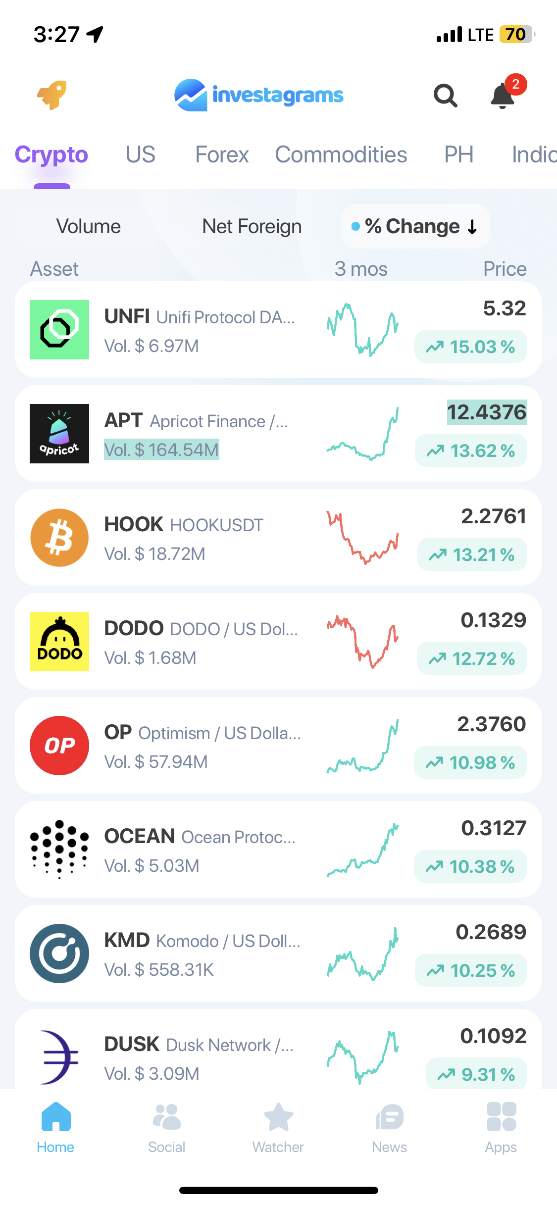 Cryptoo bull run! $CRYPTO:OP $CRYPTO:UNFI $CRYPTO:APT $CRYPTO:BTC ...