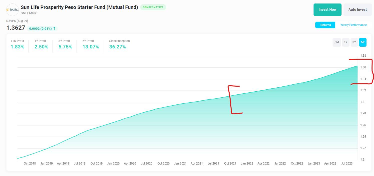 Money market investment funds - one of the hedge against high interest ...