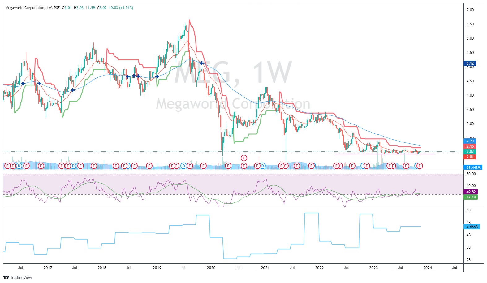 $PSE:MEG net income earnings are now the same as pre pandemic, doing ...