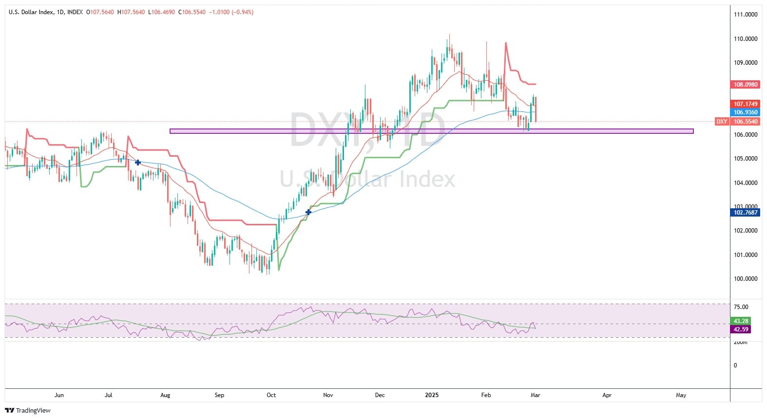 $INDEX:DXY lower lower pls! | Airwyn 🚀 Sentiment | Investagrams