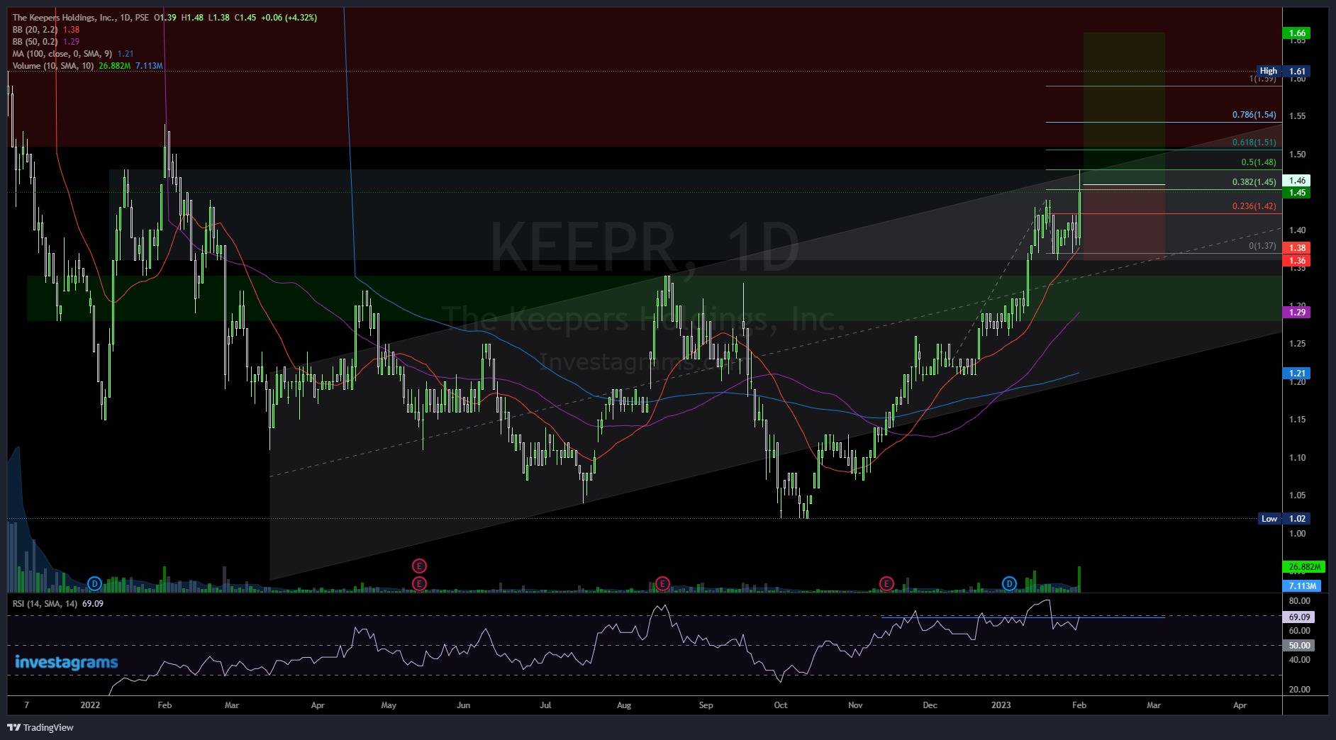 $PSE:KEEPR - my capital = 100K, value at risk = 1%, cut loss = 7%, how ...