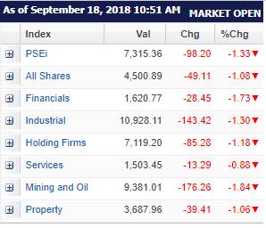 $PSEI on sale O_O I still maintain my $PSEI average of 7800 for the ...