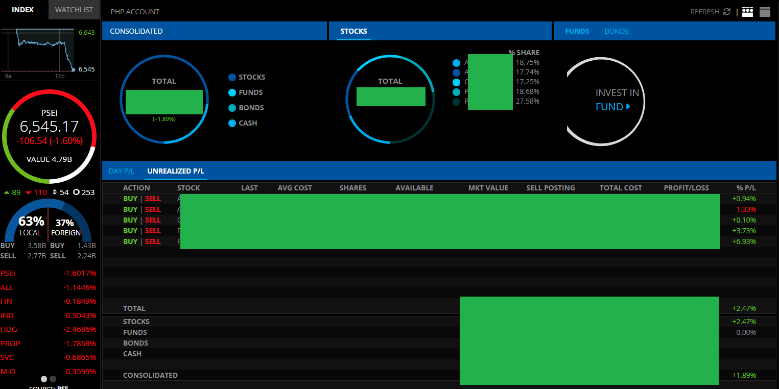 Weekly Review: Local Port (PSE): Closed 2 losing trades with a -0.55% loss. Only 25% on cash. We ...