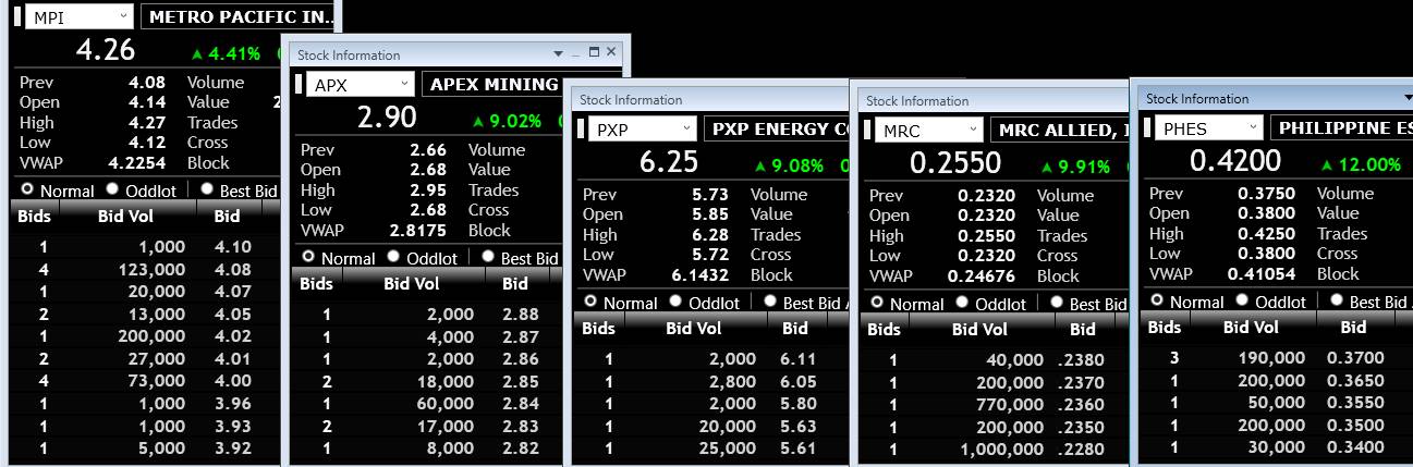 $PSE:MPI $PSE:APX $PSE:PXP $PSE:MRC $PSE:PHES Hold lang sa mga nasa ...