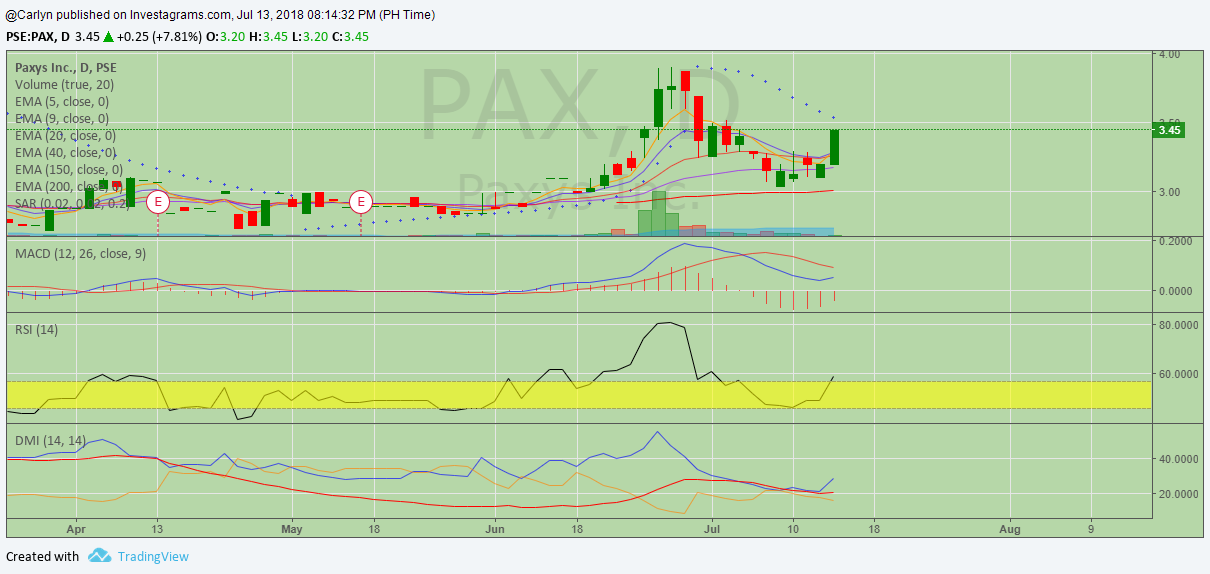 $PAX WATCH MODE | GirlonFire Sentiment | Investagrams