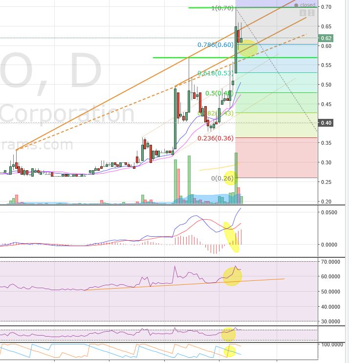 $ALCO Looking at the price action last Friday, and ALCO's show of ...