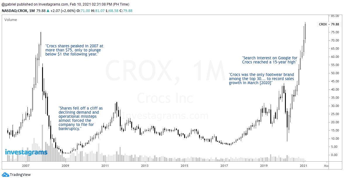 Some charts are worth a thousand words. Here's ~60 for starters ...