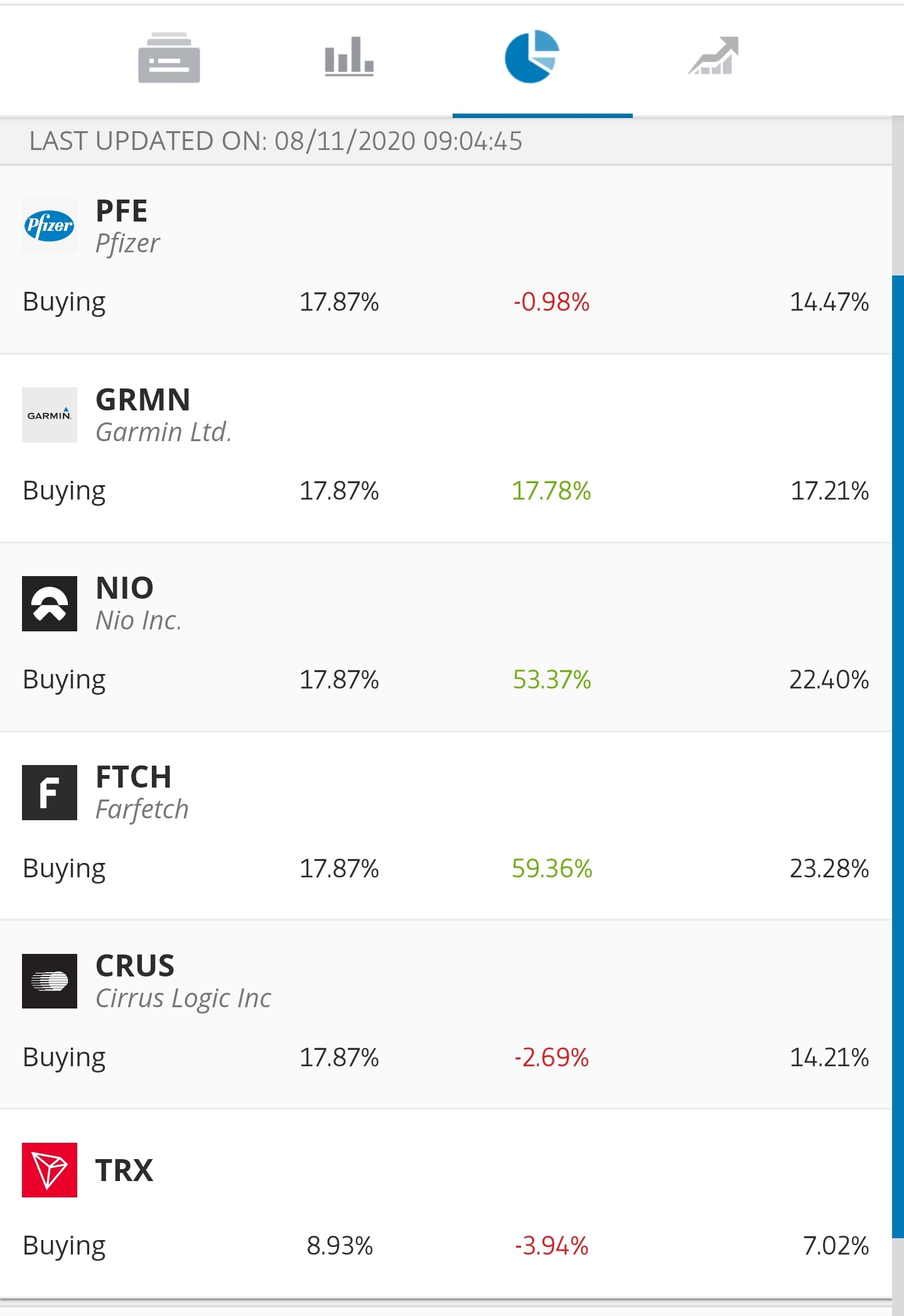 Real Portfolio Status: $NYSE:PFE $NASDAQ:GRMN $NYSE:NIO $NYSE:FTCH ...