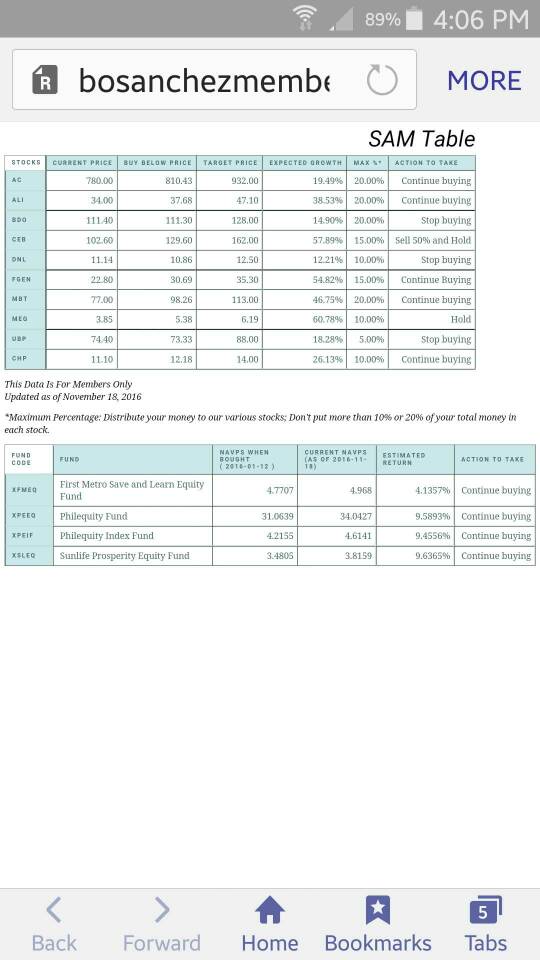 Latest trc Sam table | Matthias Mati Sentiment | Investagrams