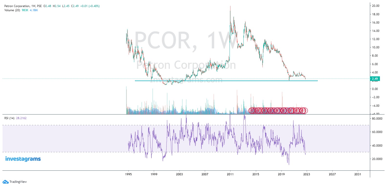 $PSE:PCOR | Travis Sentiment | Investagrams