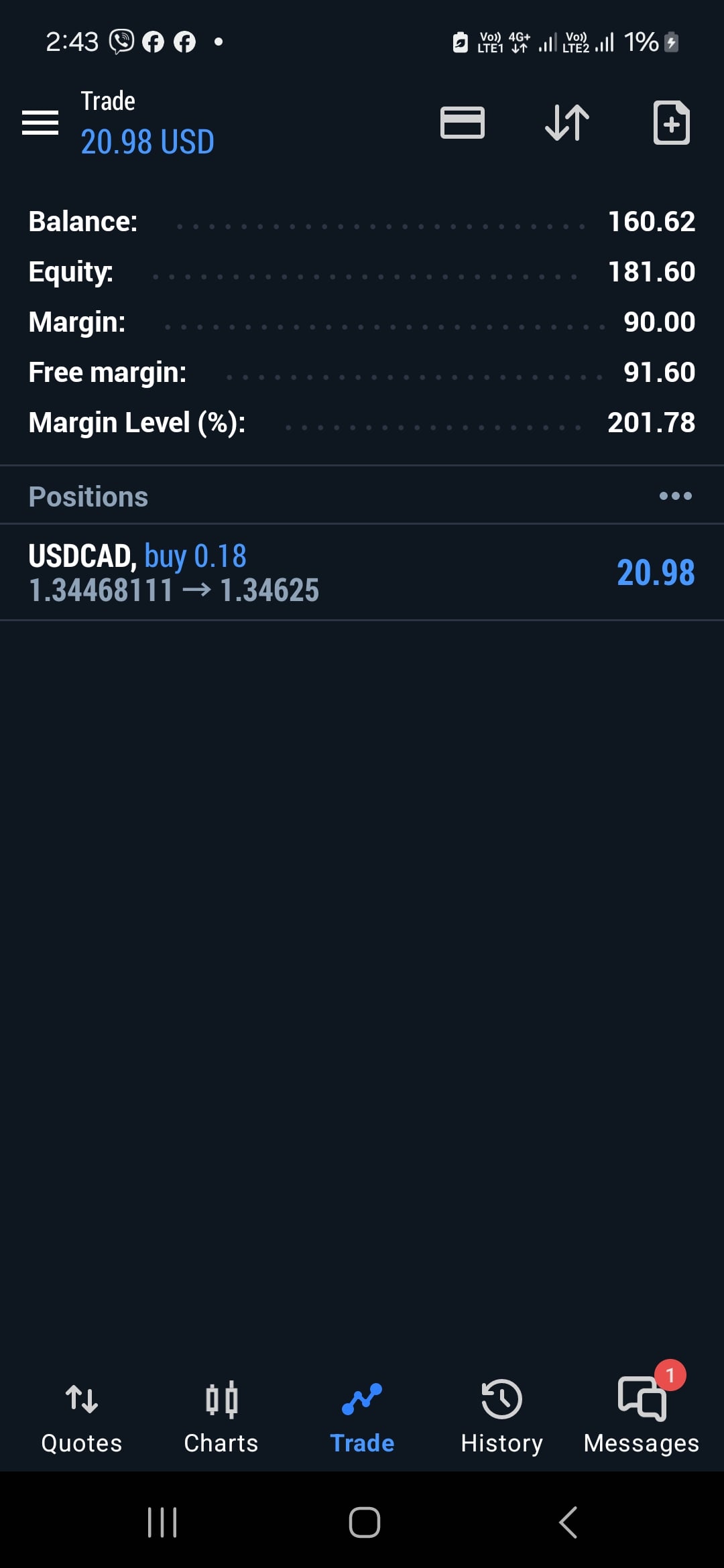 FOREX $FX:USDCAD Take profit with Gians $PSE:PSEI | Travis Sentiment | Investagrams