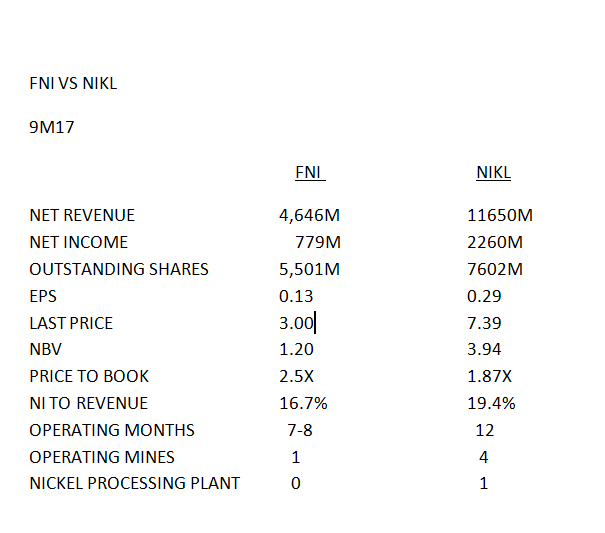 JUST SOME QUICK COMPARISON: FNI VS NIKL 9M17 | George Tan Sentiment ...
