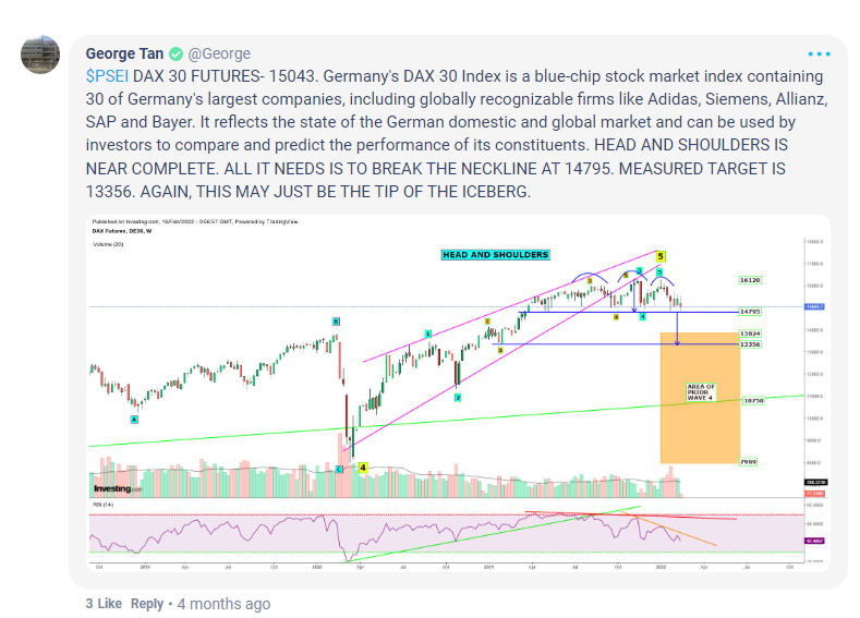 $PSE:PSEI 6345.41 $NASDAQ:DAX HEAD AND SHOULDERS TOP....THE MOST ...