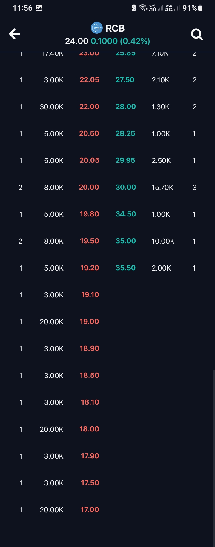 $PSE:RCB FUNNY BIDS | MIND and MOTIVATION Sentiment | Investagrams