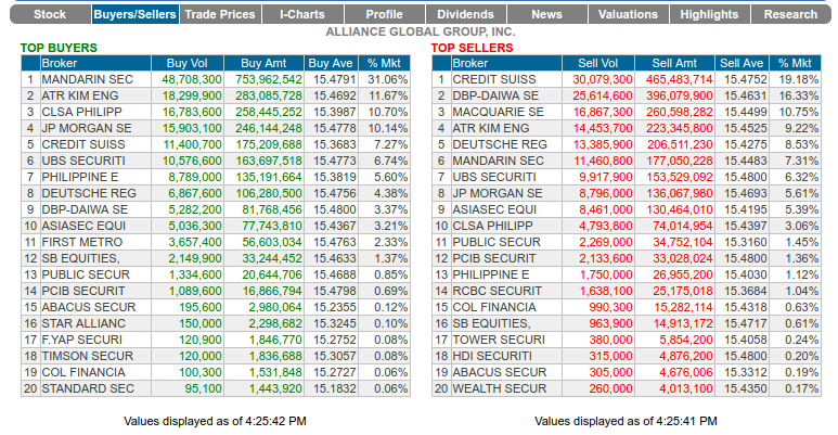 #KnowYourPorens Nandito pala sila $AGI | Mark Pogi Sentiment | Investagrams