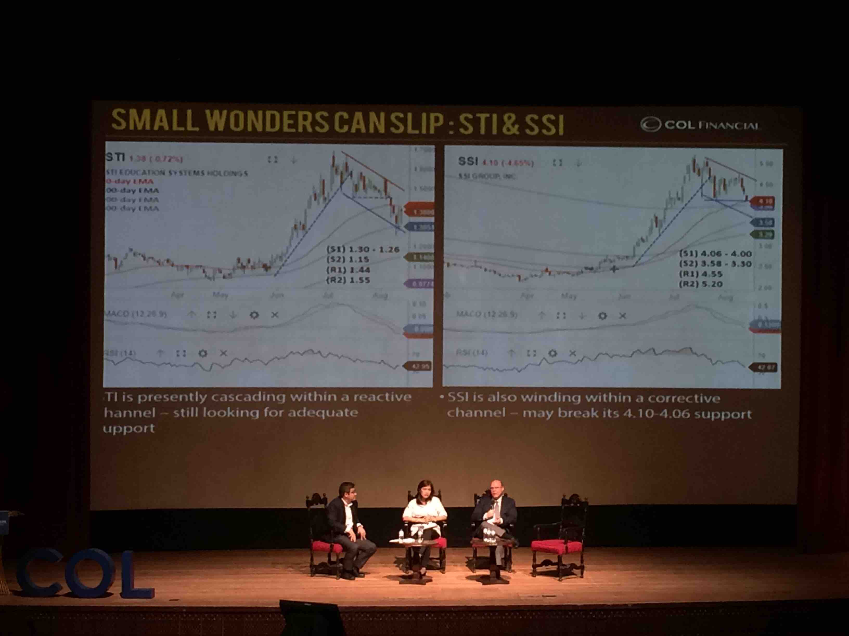 STI and SSI | Mark Pogi Sentiment | Investagrams