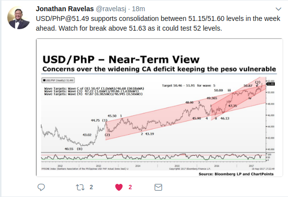 Near-term view of USD/PHP | Mark Pogi Sentiment | Investagrams