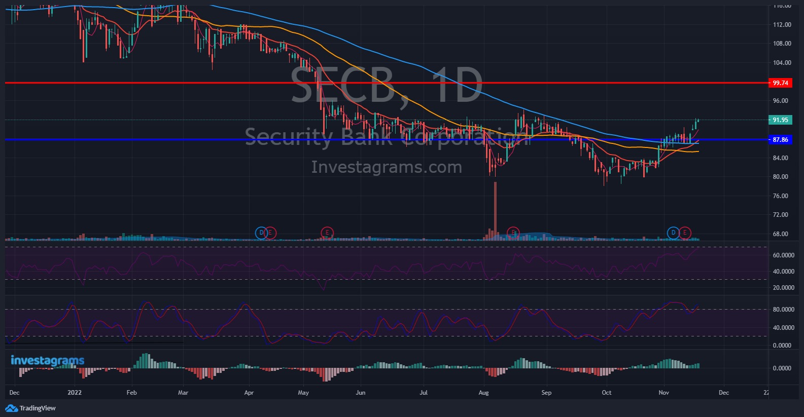 $PSE:SECB | Randel Sentiment | Investagrams