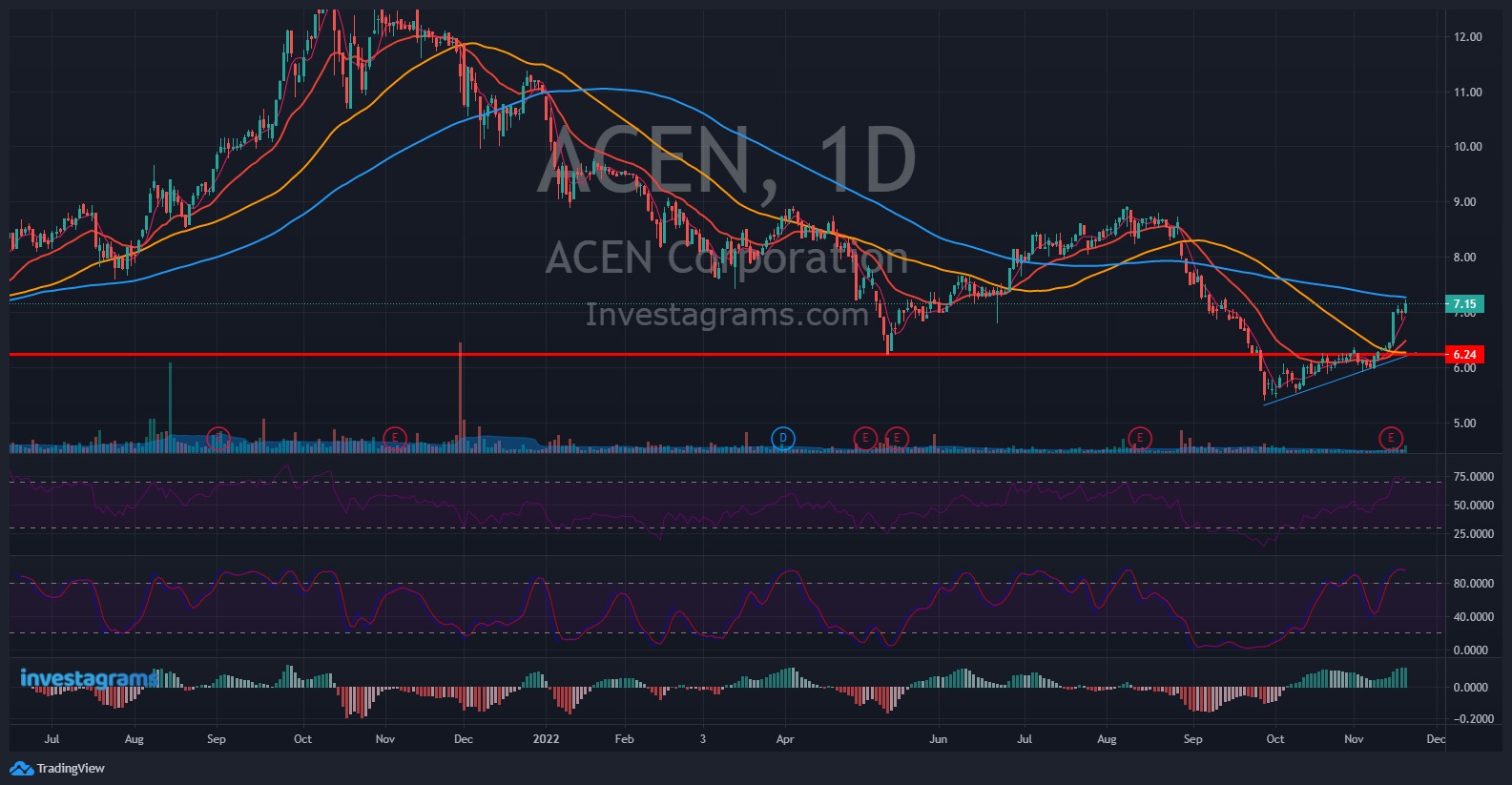 $PSE:ACEN | Randel Sentiment | Investagrams