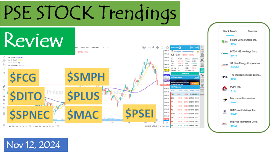 PSE Stock Trendings Review: November 12, 2024 $PSE:FCG $PSE:DITO $PSE:SPNEC $PSE:SMPH $PSE:PLUS ...