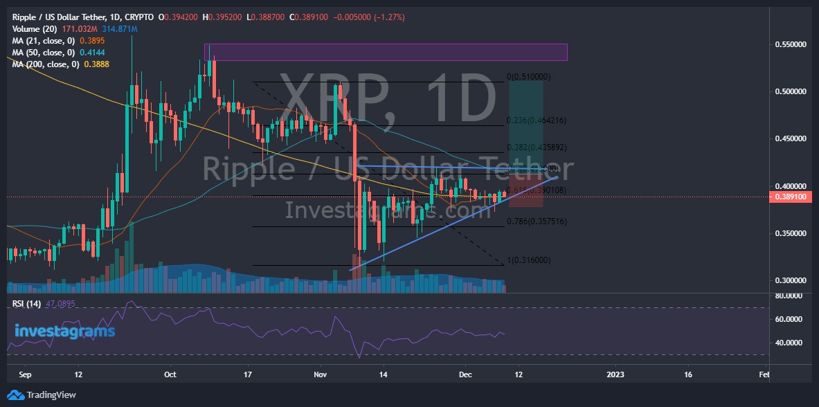 $CRYPTO:XRP Ascending triangle on daily timeframe. Pwede ako pumasok sa breakout on fib leve ...