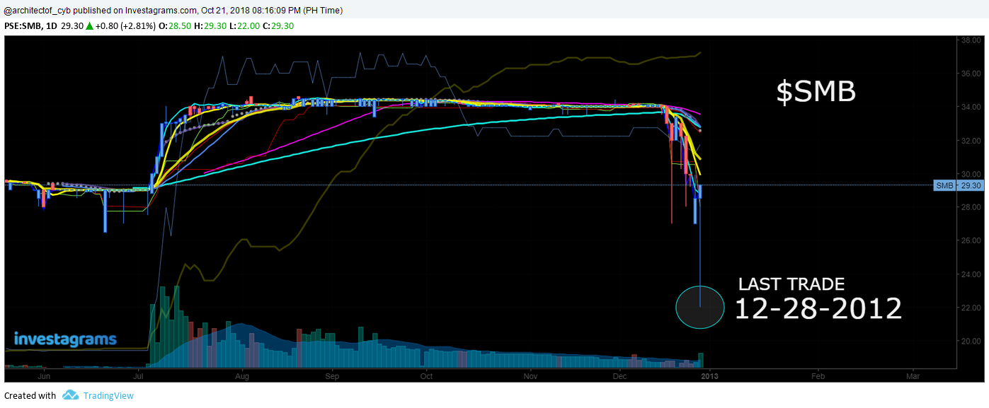 $SMB SMB CASE WON OVER BIR ...