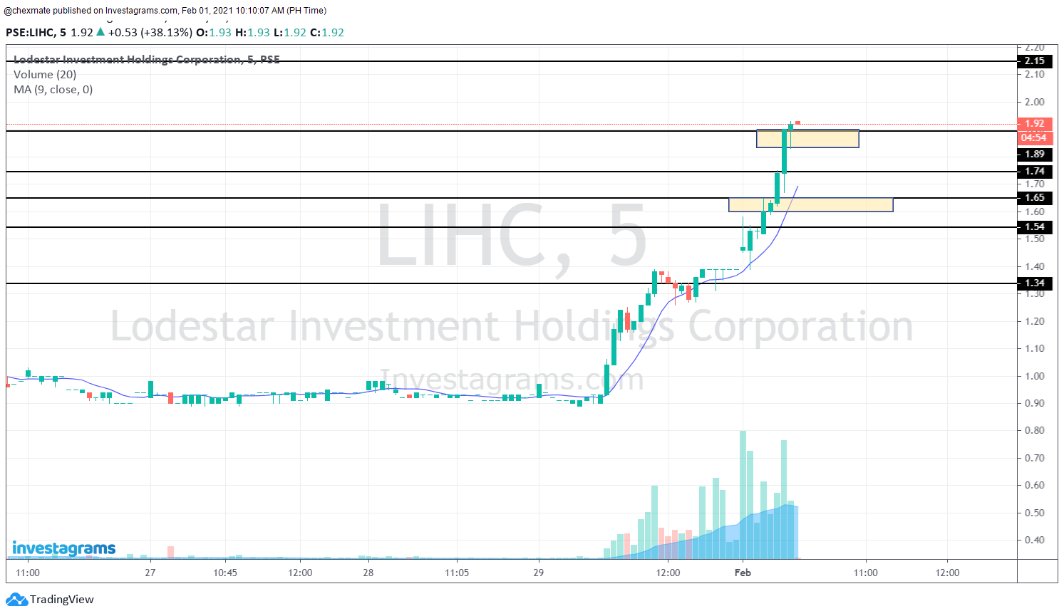 $PSE:LIHC LODI!!! ay $ARCA:LODE pala... 😂 shout out kay bespren @kopi_o ...