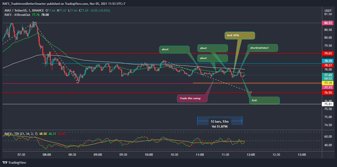 Swing. AVA #forex #crypto #trading #filipinotrader,#daytrading $NYSE ...
