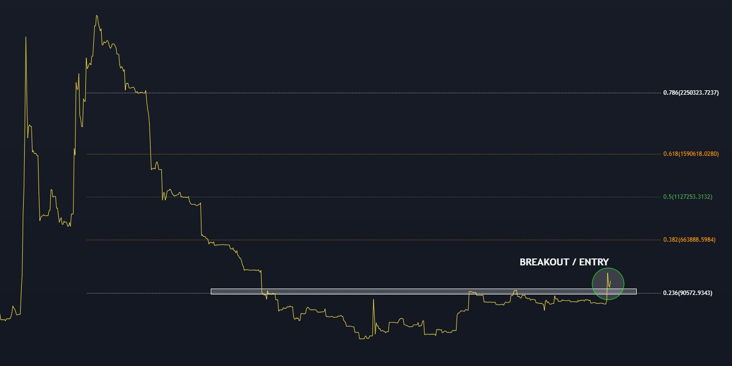 $PSE:PXP ** BREAKOUT / ENTRY ! GOOD TO GO RETEST IN 7 - 7.10 pesos ...
