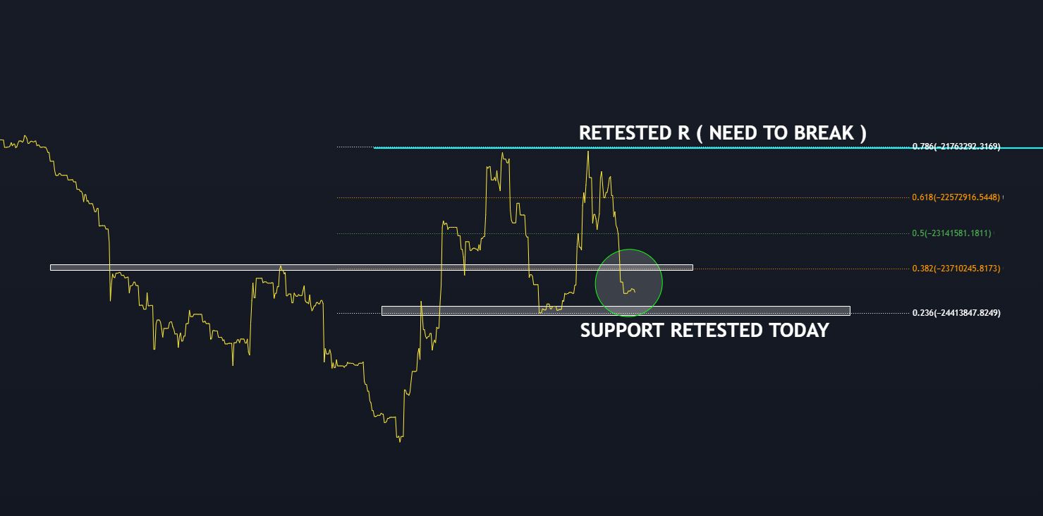$PSE:PX ** Pullback Entry : Near Fibo support level 0.236 ( 2.80 - 2.85 ...