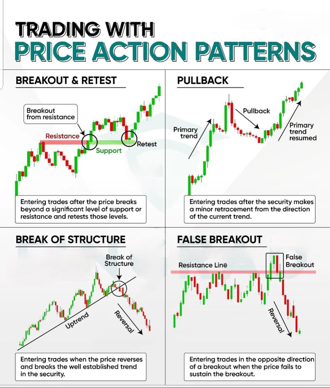 This Simple Price Action Patterns