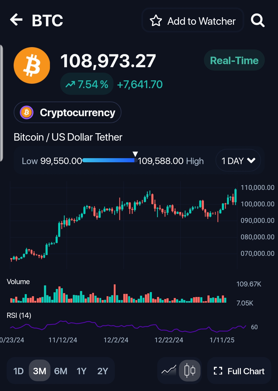 $CRYPTO:BTC NEW ATH! Congrats to all gainers.. Trade FOREX & GOLD & BTC ...