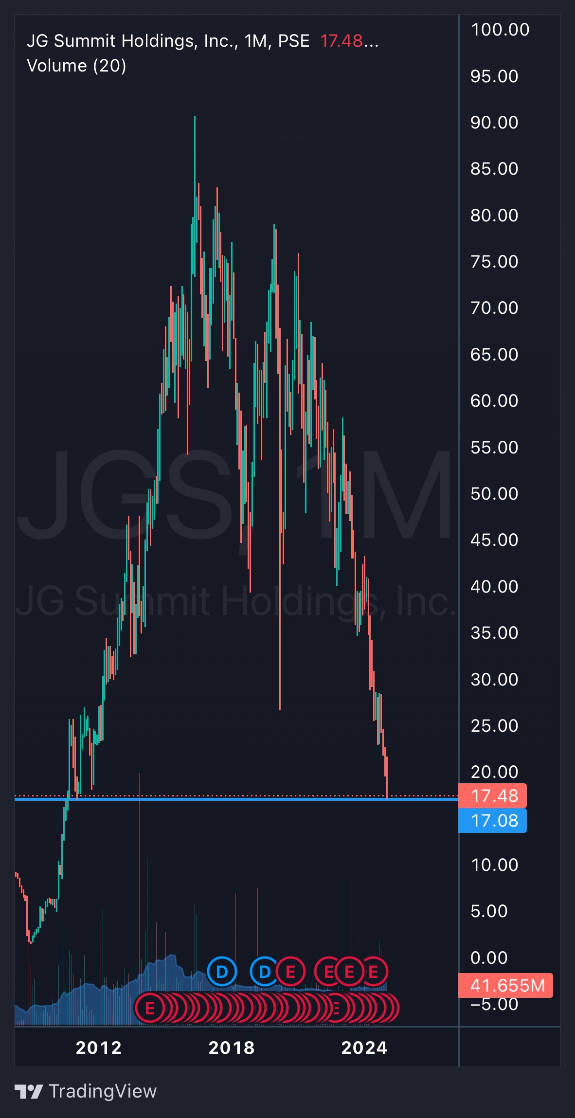 $PSE:JGS Execute Order 66 | PGGP Sentiment | Investagrams