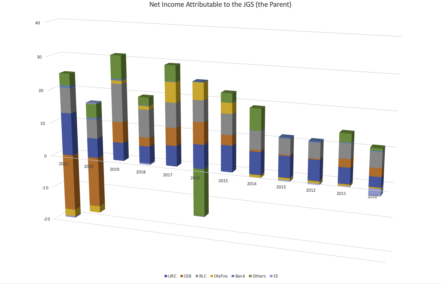 $PSE:PSEI $PSE:JGS A visual of JGS' net income contributors. $PSE:CEB ...