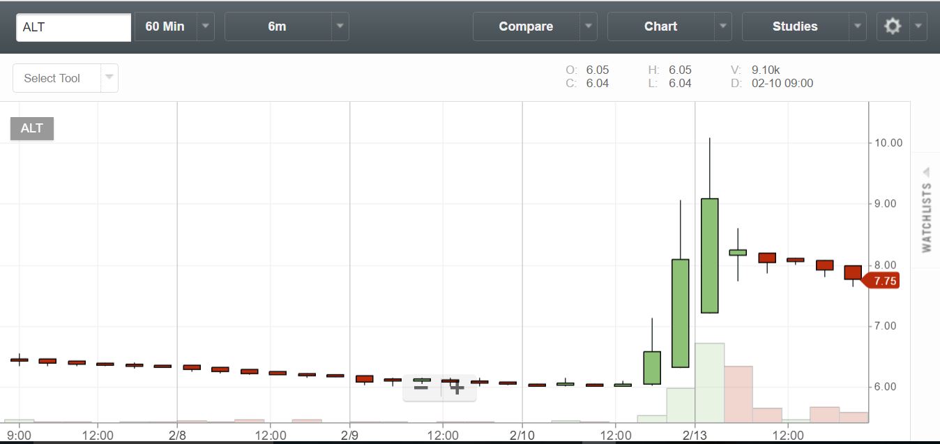 Bakit magkaiba ang Chart ng COL vs. Investagram? | Erwin Padilla ...