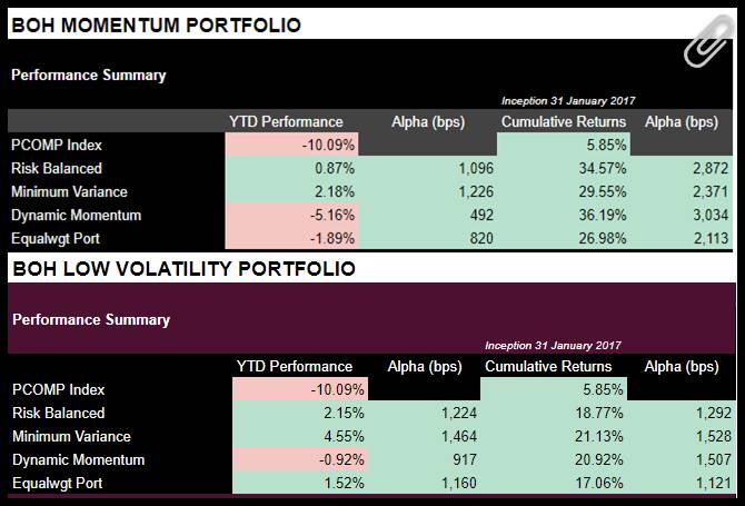 What you need to know about the BOH model portfolios: 1) We launched ...