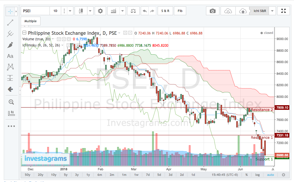 #PSEi | Warrior Princess Sentiment | Investagrams