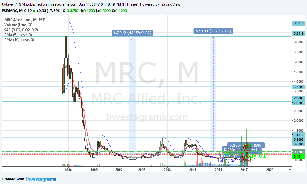 $MRC - Aiming for ATH since IPO. God bless | Rudolf Range Sentiment ...