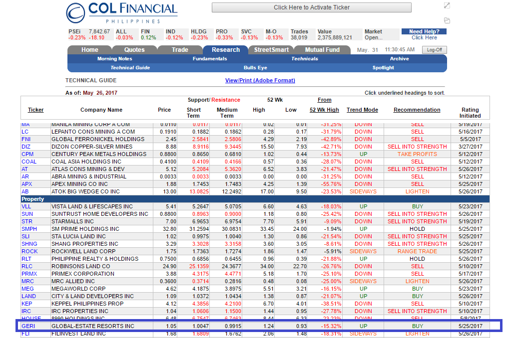$GERI - A BUY recommended by COL Financial | Alex Onse Sentiment ...