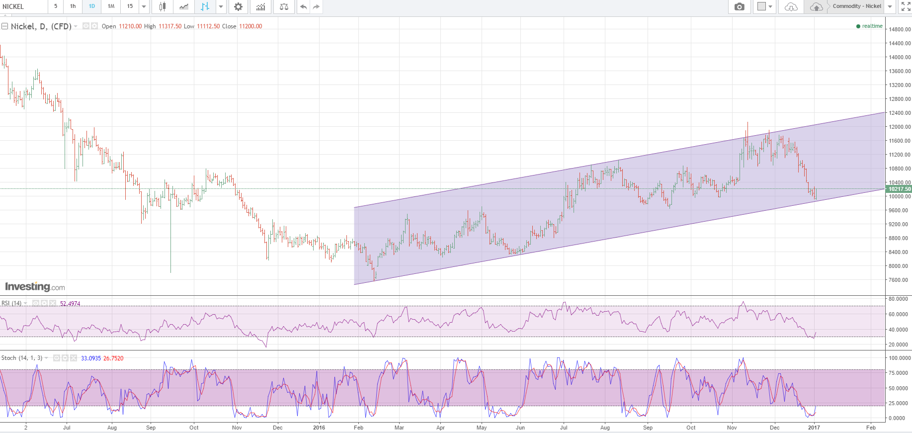$PSEI - $NIKL Global commodity oversold | Alex Onse Sentiment ...