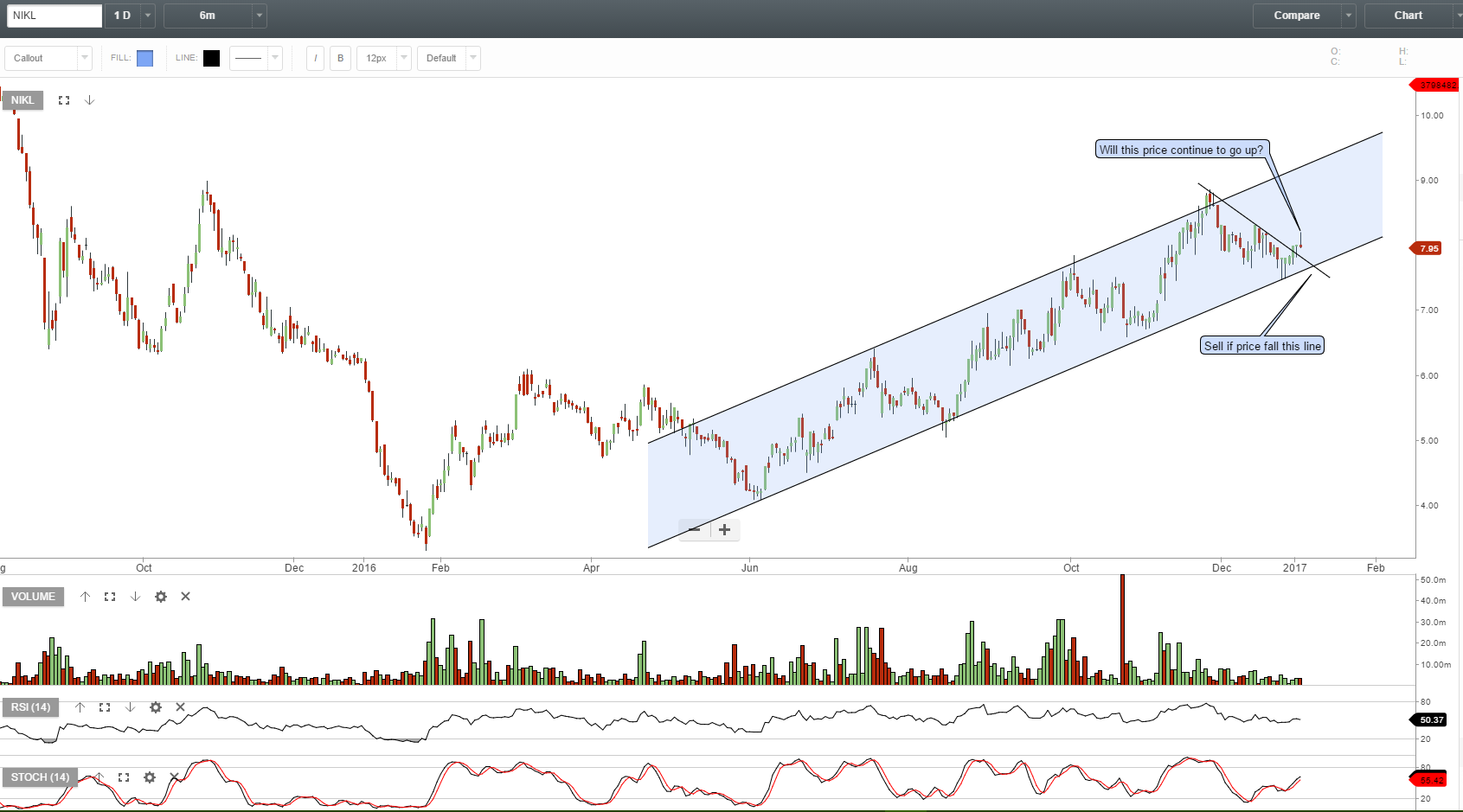 $PSEI - Is $NIKL still trending up? | Alex Onse Sentiment | Investagrams