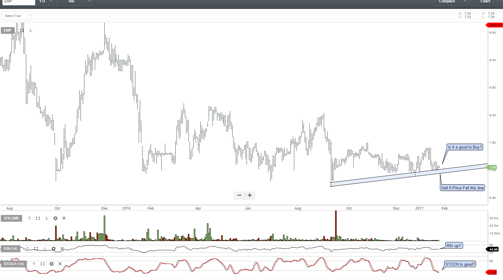 Is it good to buy in $EMP stock? | Alex Onse Sentiment | Investagrams
